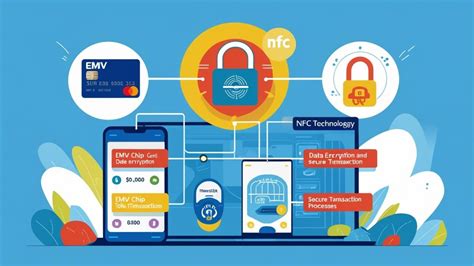 How Emv Nfc And Tokenization Enhance Payment Security