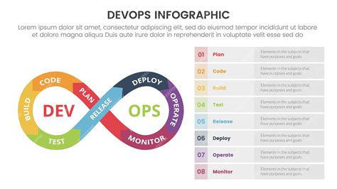 Premium Vector Devops Software Development Infographic 8 Point Stage