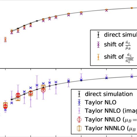 1 ref [104] comparison of different extrapolation approaches with