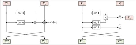 One Iteration Of The Round Function Of Simp Which Is Equivalent To The