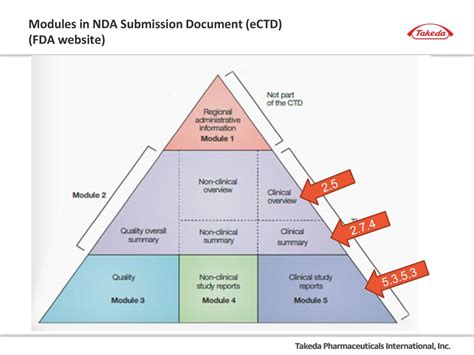 Safety Analysis Of Clinical Trials In Nda Submissions Jsm 2018 Jul
