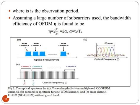 Coherent Optical Orthogonal Frequency Division Multiplexing Co Ofdm Pptx