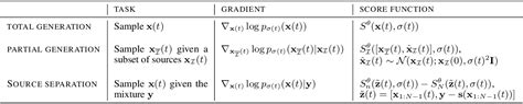 Multi Source Diffusion Models For Simultaneous Music Generation And