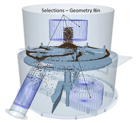 Dem Model Of Sampling Equipment With Selections Geometry Bin Download Scientific Diagram