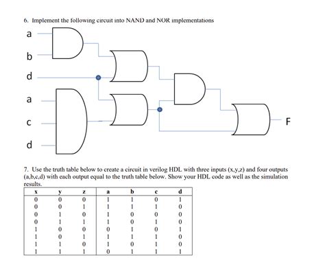 Solved Implement The Following Circuit Into NAND And NOR Chegg