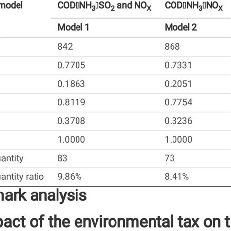 The Ecgi Based On The Sbm Dea Model Download Scientific Diagram