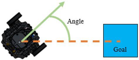 Applied Sciences Free Full Text Autonomous Navigation Of Robots