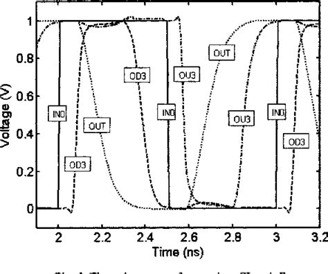 Figure 1 From High Speed Low Gate Leakage Large Capacitive Load Driver Circuits For Low Voltage