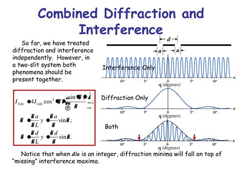 Ppt Diffraction Patterns In Physics Key Concepts You Should Know Powerpoint Presentation Id