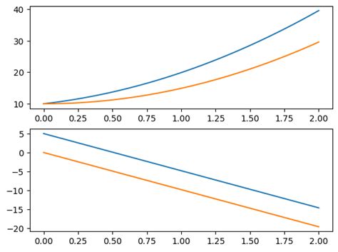4 3 matplotlib — python intro voor werktuigbouwkunde