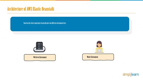Ppt Aws Powerpoint Presentation Free Download Id9747248