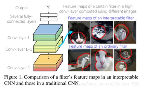 Interpretable Convolutional Neural Networks研读interpretable Compositional Convolutional Neural N