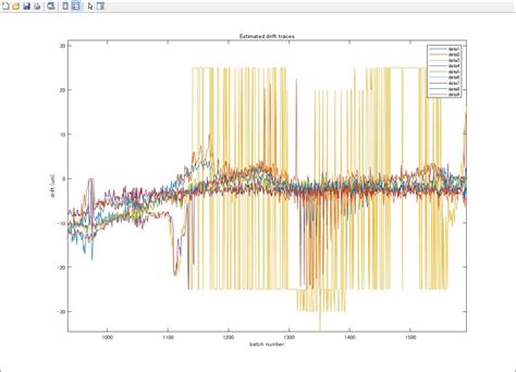 trouble with the estimated drift traces · issue 507 · mouseland