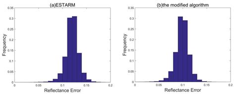 An Improved Spatiotemporal Data Fusion Method Using Surface Heterogeneity Information Based On