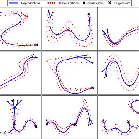 results of the fast marching learning algorithm applied to handwriting
