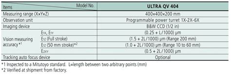 Mitutoyo Ultra Qv Ultra High Accuracy Cnc Vision Measuring System