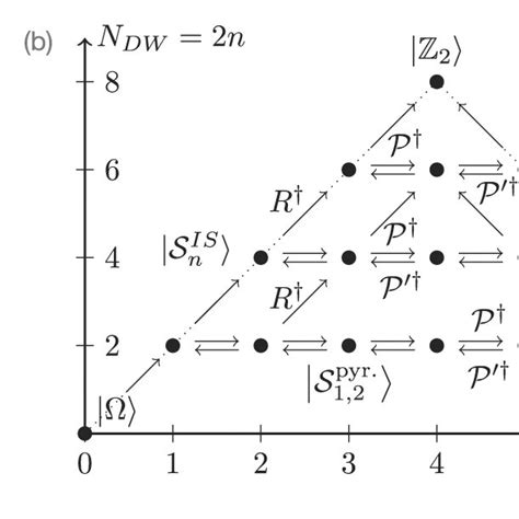 B Andrei Bernevigs Research Works Princeton University New Jersey