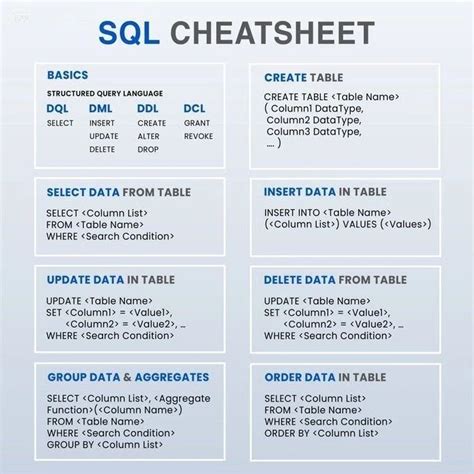 Shah Jahan On Linkedin Data Dataanalysis Sql Learnsql