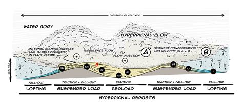 A Legacy Of Hyperpycnal Flows Geoexpro
