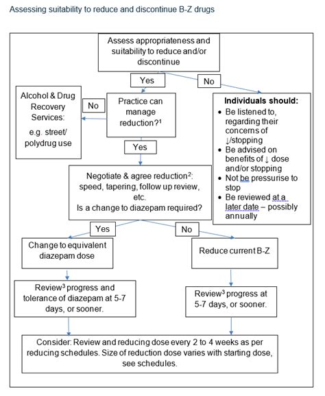Assess Suitability Right Decisions