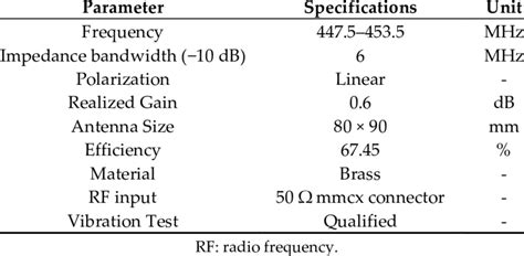 Summary Of The Proposed Ultra High Frequency Uhf Antenna Download Table
