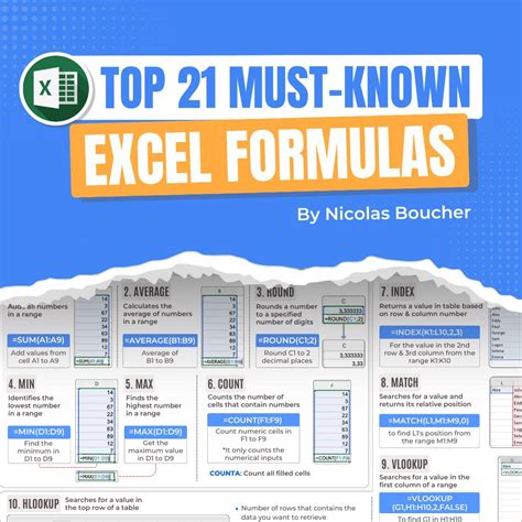 Top 21 Excel Formulas