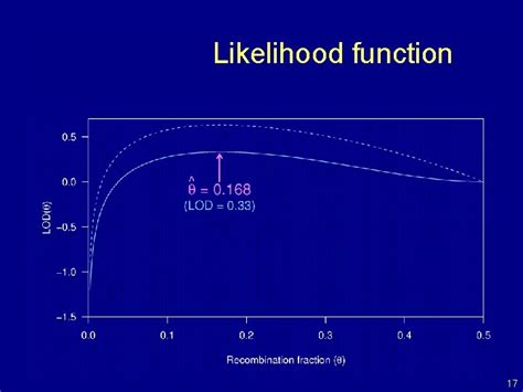 Recombination And Linkage Karl W Broman Biostatistics Medical Recombination And Linkage Karl W Broman Biostatistics Medical