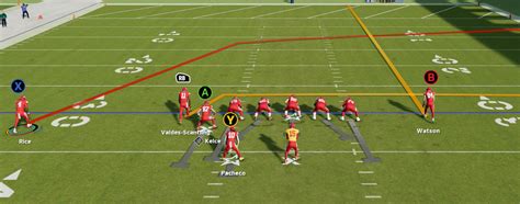 All Of The New Hot Routes In College Football 25 Collegefootballgg