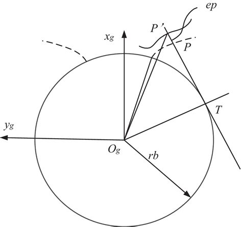 Calculation Of The Tooth Profile Deviation Download Scientific Diagram