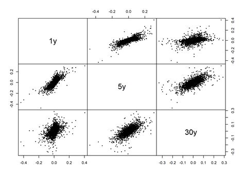 Chapter 3 Empirical Properties Of Financial Data R Notes For Qrm