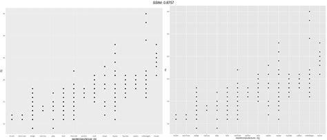Scalediscrete