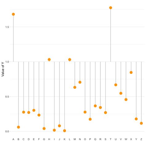 ggplot2箱式图两两比较 棒棒糖图 柱状图案例教程 csdn博客
