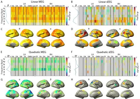 Correlations Of Local Synchronization Ns And Lrtc Exponents A Download Scientific Diagram