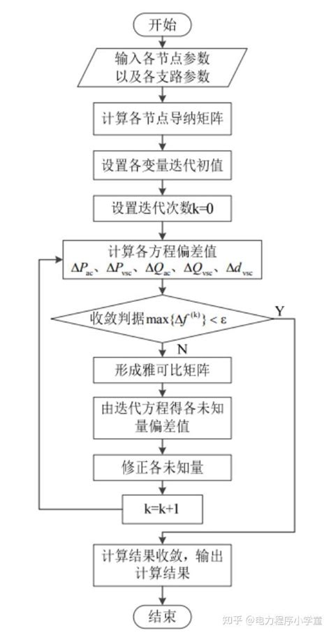 交直流混合配电网潮流计算（统一求解法） 知乎