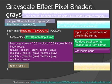 PPT WPF Pixel Shaders PowerPoint Presentation Free Download ID