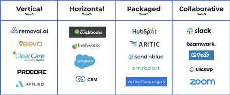 What Are Saas Apps How Do They Differ From Other Apps