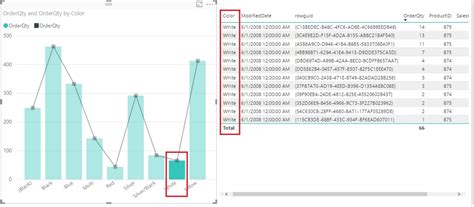 how to filter line chart and table chart microsoft fabric community
