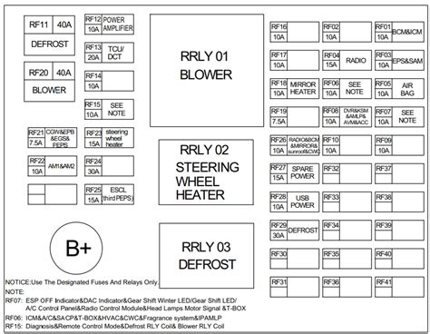 Fuse Box Diagram Omoda C5 And Relay With Assignment And Location