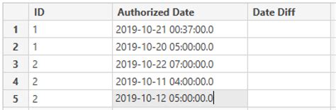 date time calculation across tables microsoft fabric community