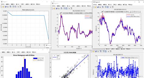 基于粒子群算法pso优化门控循环单元pso Gru的时间序列预测。优化参数为学习率，隐藏层节点个数，正则化参数，要求2020及以上版本