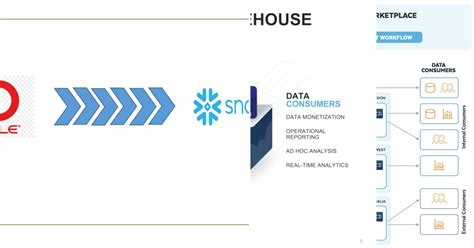 List Snowflake Curated By Ritesh Singh Medium