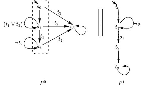 figure 1 from practical symbolic model checking of the full µ calculus