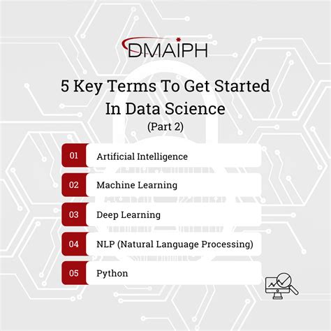 Decoding Data Science A Useful Guide To Basic Terminology Part 2 Decision Making Analytics