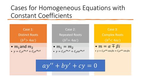 Solution Homogeneous Equation With Constant Coefficient 2 Studypool