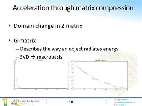 Electromagnetic Characterization Of Periodic Plasmonic Materials Ppt