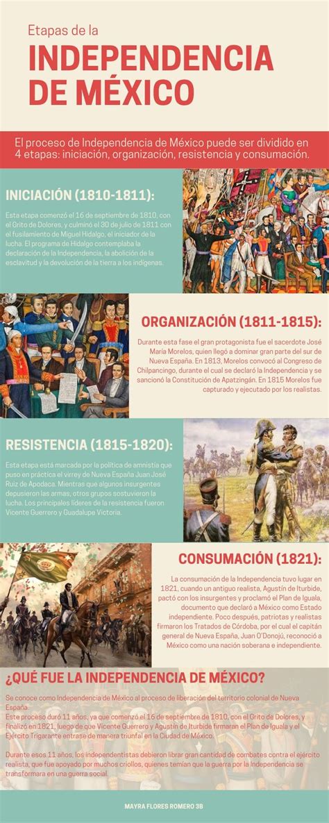 Monografía De La Independencia De México Historia De Mexico Historia