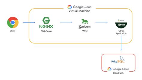 GitHub bosungpark recruitment django backend 멋쟁이사자처럼 한국외대 서울 기 신입 멤버 모집 사이트 제작 프로젝트입니다