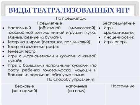 Театрализованнные игры Online Presentation