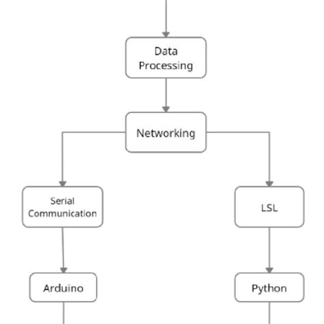 Experimental Feedback Generation Download Scientific Diagram