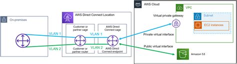 Best Practices For Connecting Your Veeam On Premises Environment To